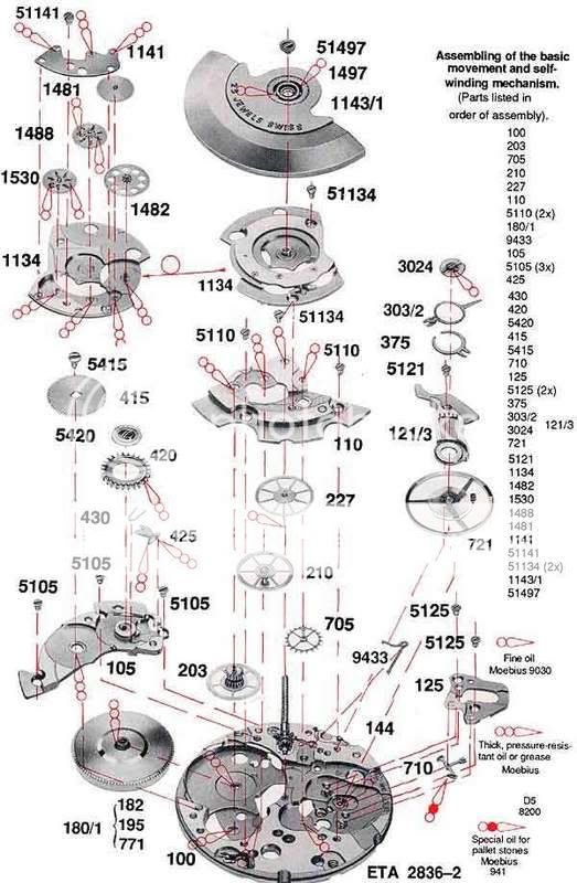 ETA_exploded.jpg Photo by leewmeister | Photobucket